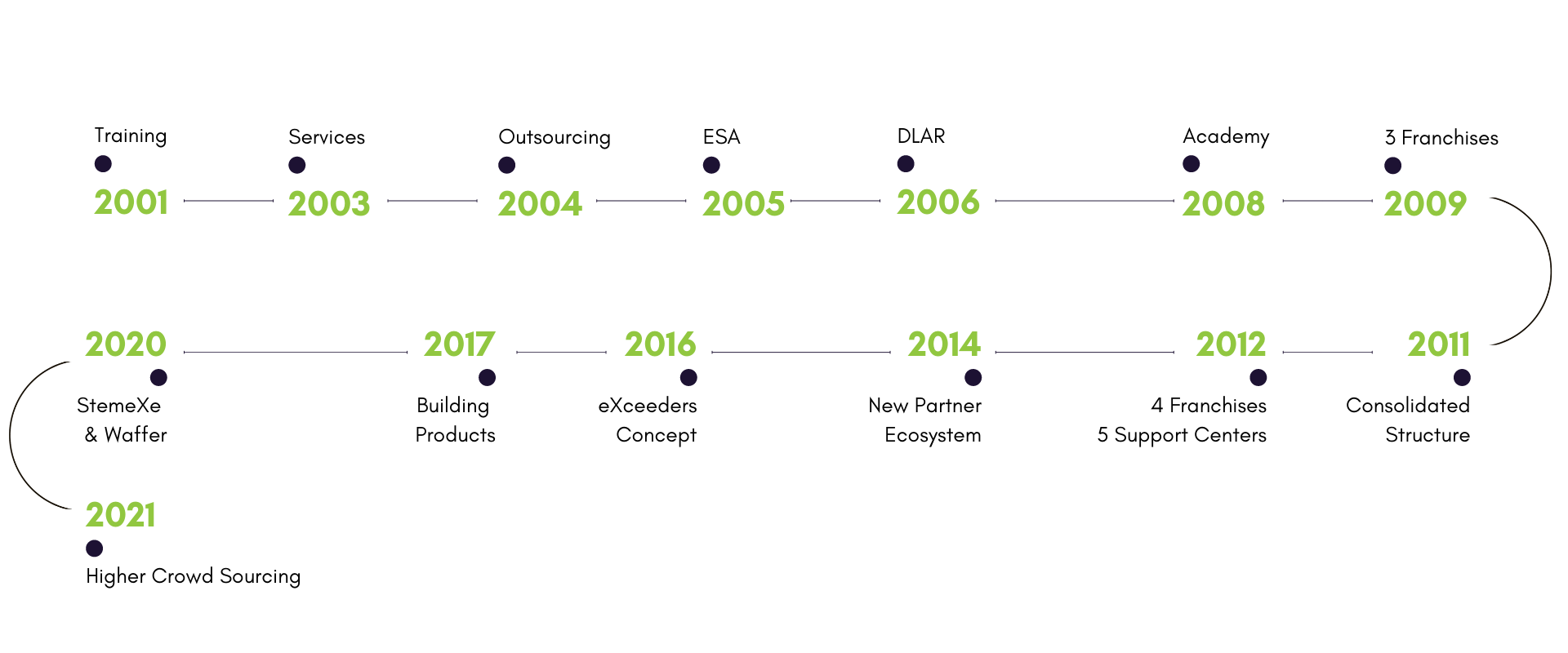 Exceed About Us | StemeXe